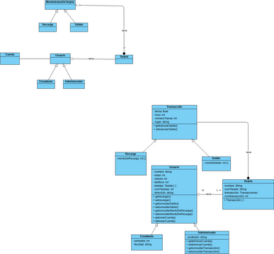 Diagramas | Visual Paradigm Диаграммы/дизайны, созданные пользователями